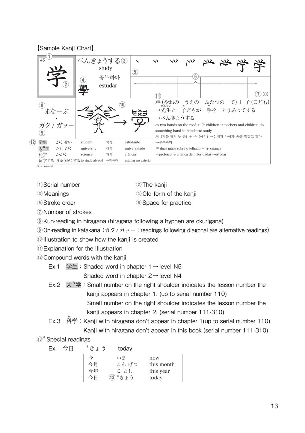 Nihongo Challenge N4-5 Kanji